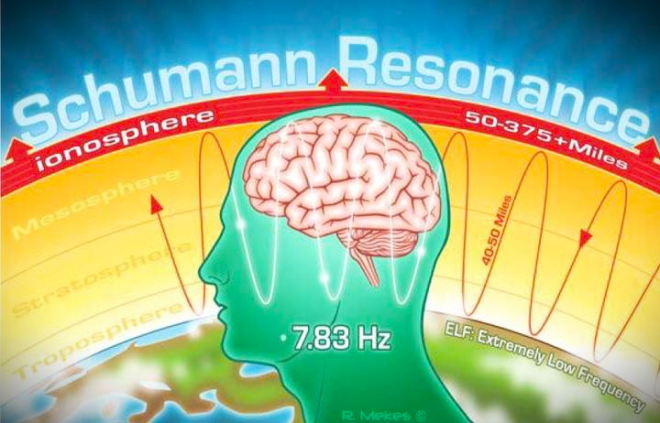 WHAT IS THE SCHUMANN RESONANCE AND HOW TO READ THE CHART – PARADIGM SHYFT