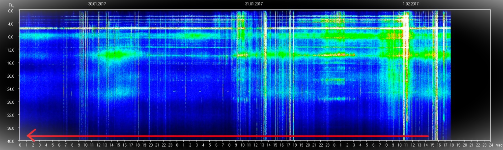 WHAT IS THE SCHUMANN RESONANCE AND HOW TO READ THE CHART – PARADIGM SHYFT