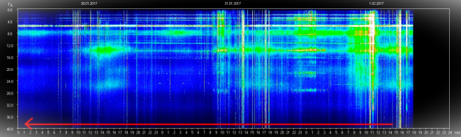 WHAT IS THE SCHUMANN RESONANCE AND HOW TO READ THE CHART – PARADIGM SHYFT
