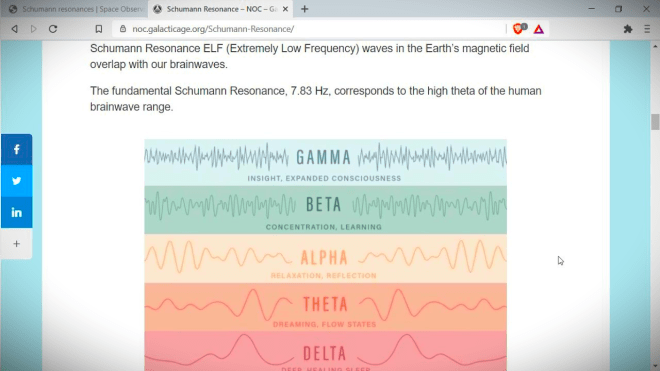 WHAT IS THE SCHUMANN RESONANCE AND HOW TO READ THE CHART – PARADIGM SHYFT
