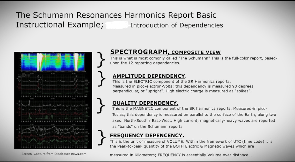 WHAT IS THE SCHUMANN RESONANCE AND HOW TO READ THE CHART – PARADIGM SHYFT