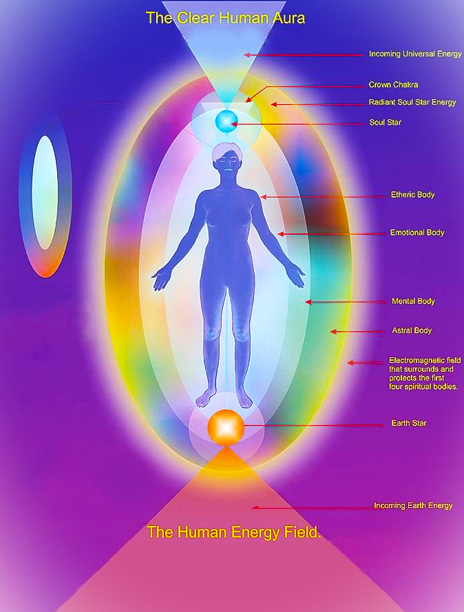 THE SEVEN SUBDIVISIONS OF THE ASTRAL REALMS – PARADIGM SHYFT