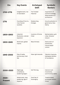The Millennial Little Season Theory: Biblical Prophecy, Timeline Shift ...